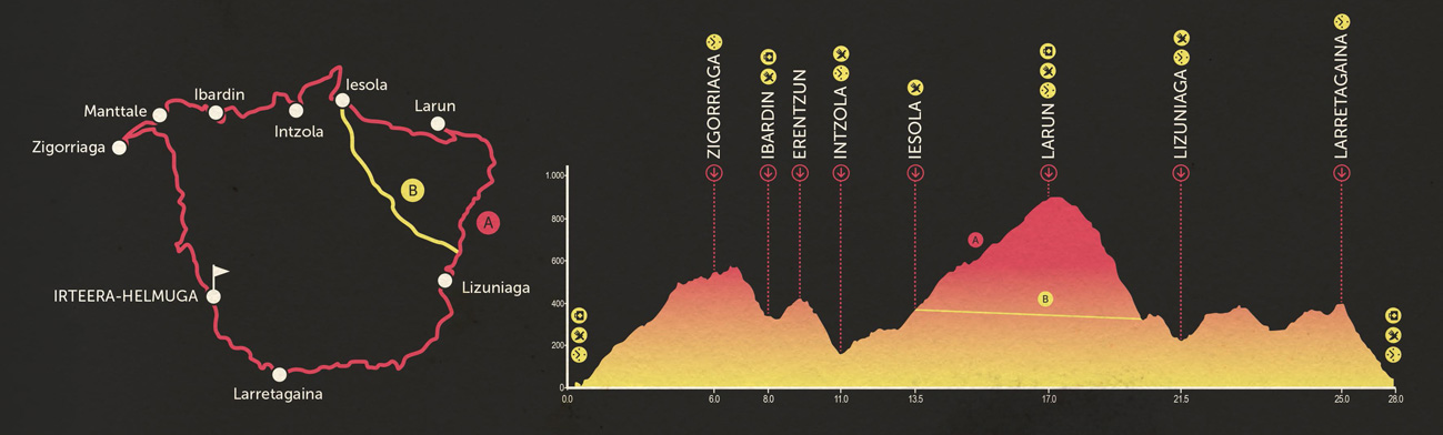 Maiatzaren 21ean eginen dute Berako XIII. Mendi Itzulia - Bortziriak ... Maiatzaren 21ean eginen dute Berako XIII. Mendi Itzulia - Bortziriak ...